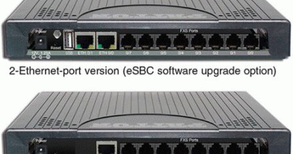 Analogue VoIP Gateway