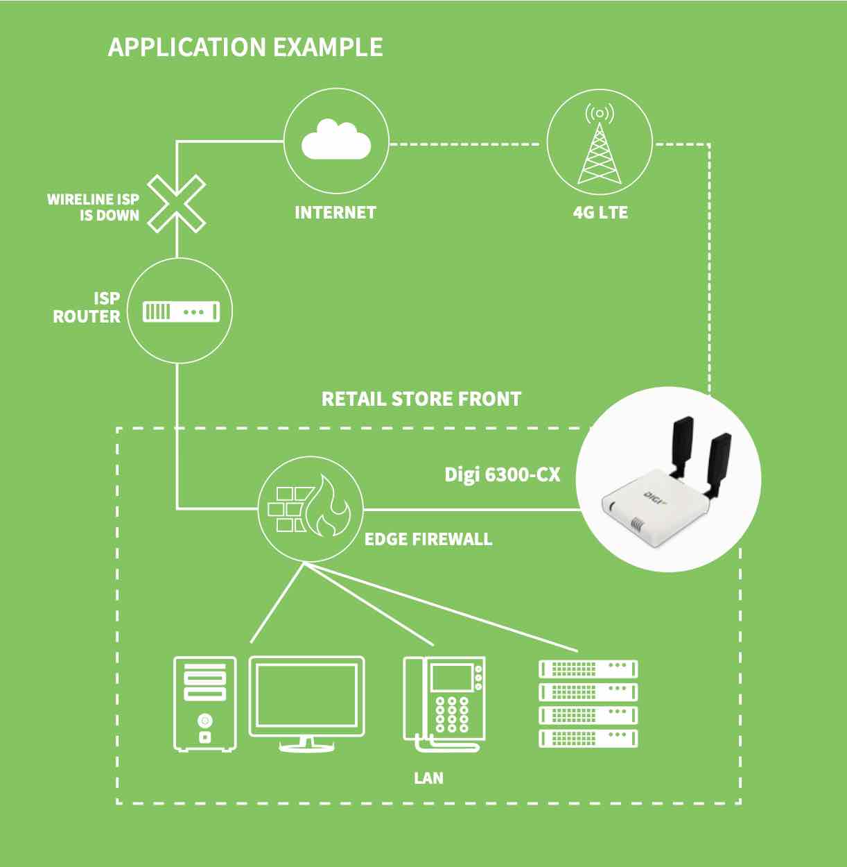 Digi 6300-CX LTE Cellular Extender