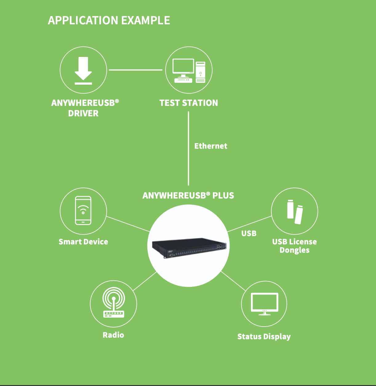 Digi AnywhereUSB 2 Plus